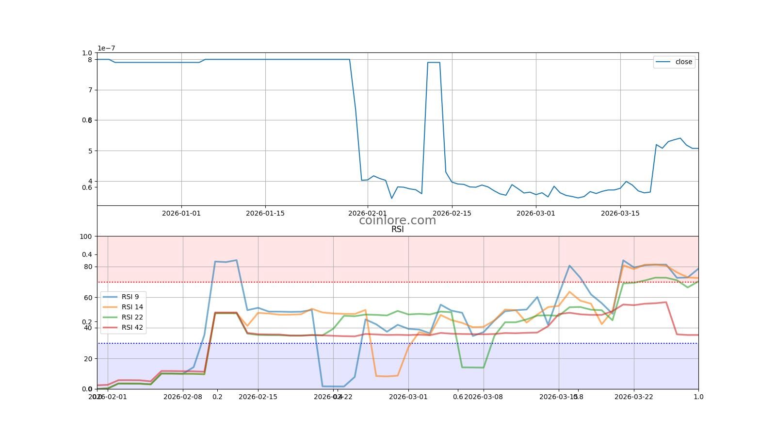 LookRev RSI indicator