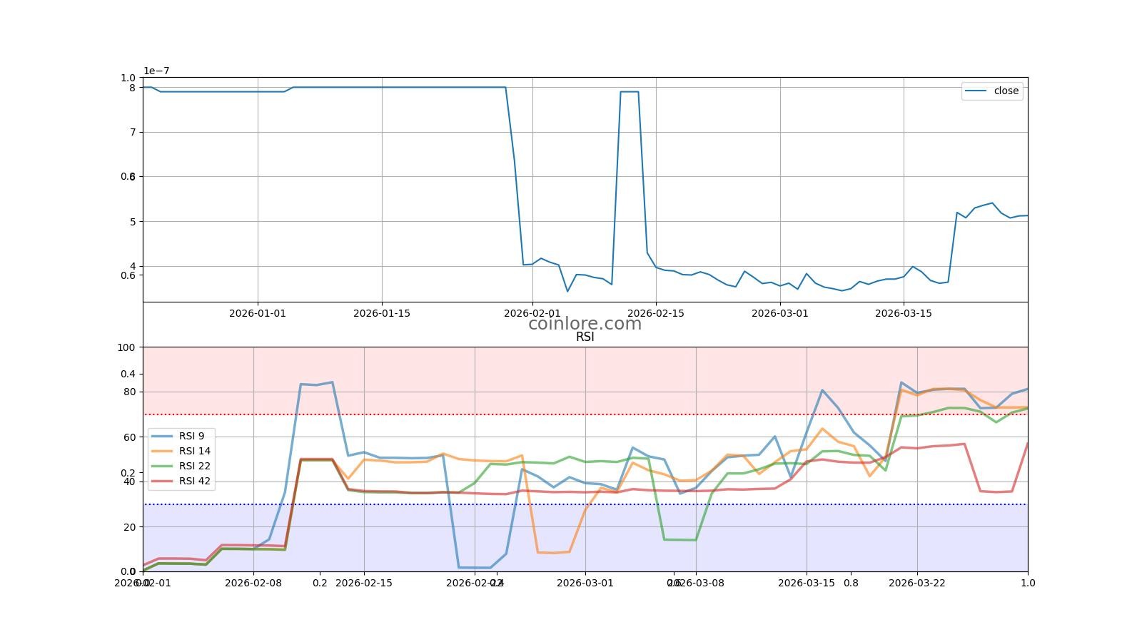 LookRev RSI indicator