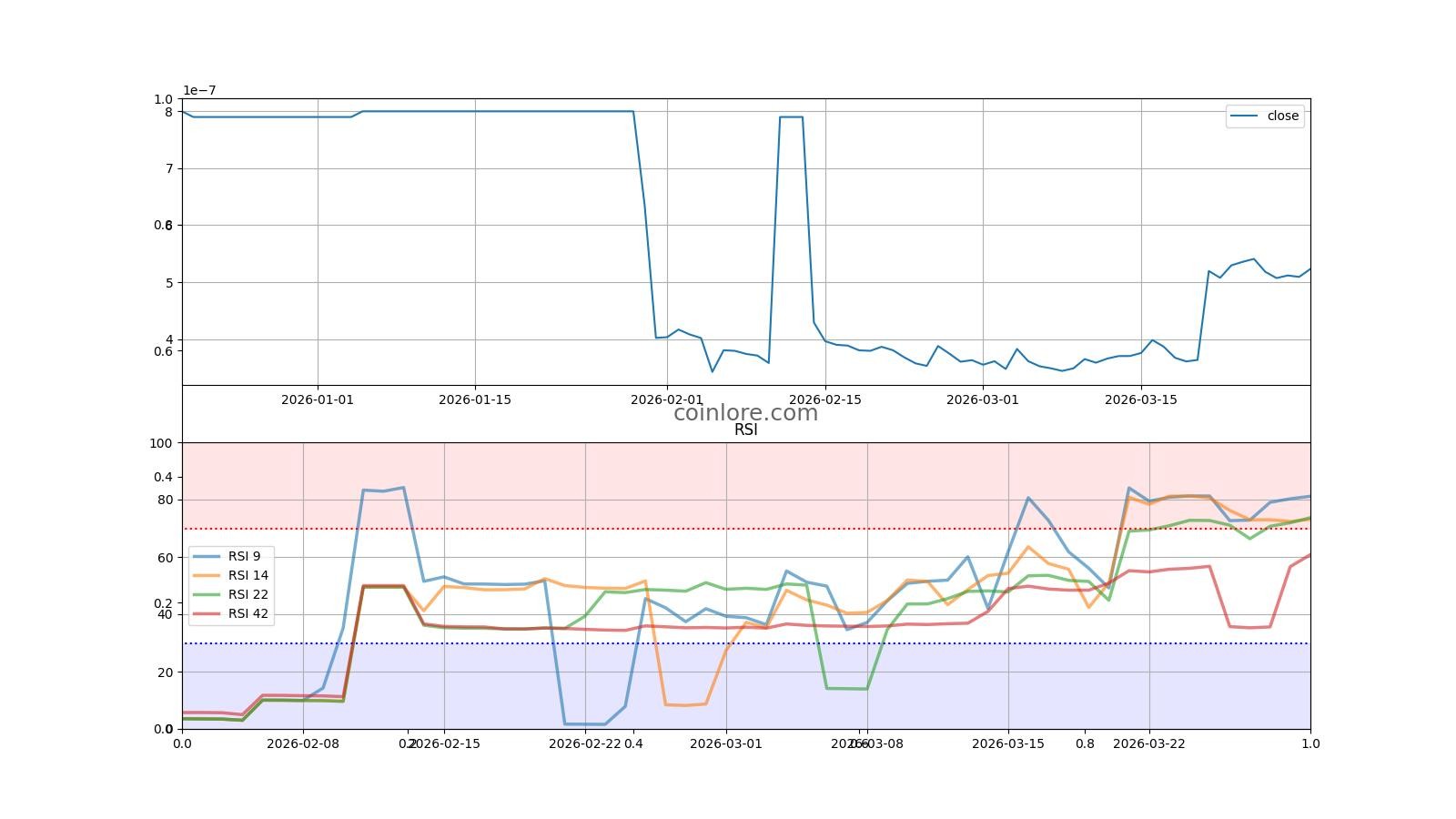 LookRev RSI indicator