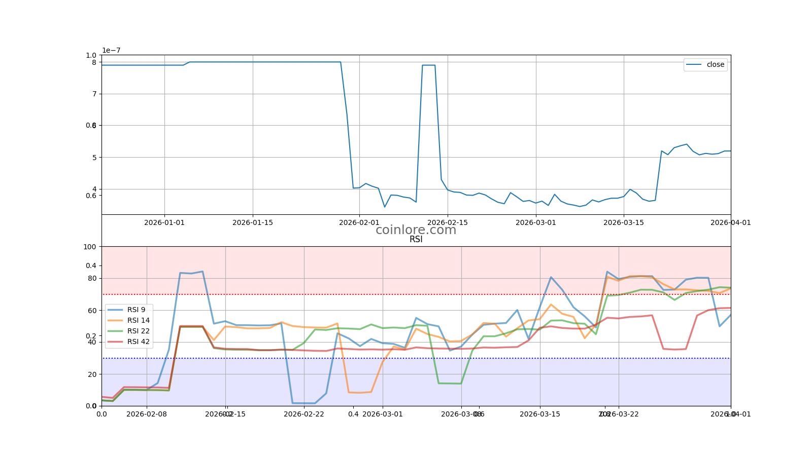 LookRev RSI indicator