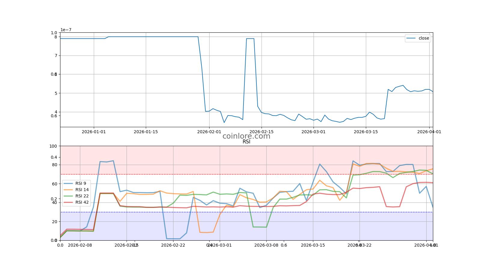 LookRev RSI indicator
