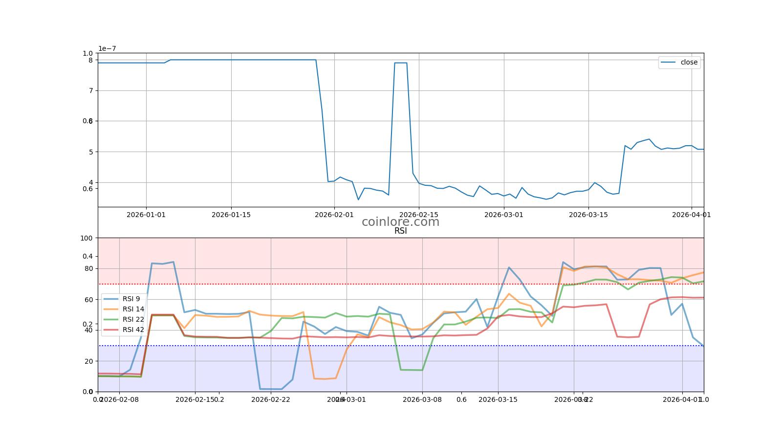 LookRev RSI indicator