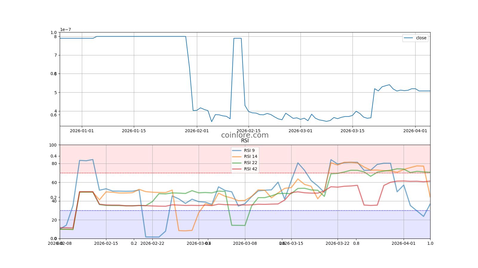 LookRev RSI indicator