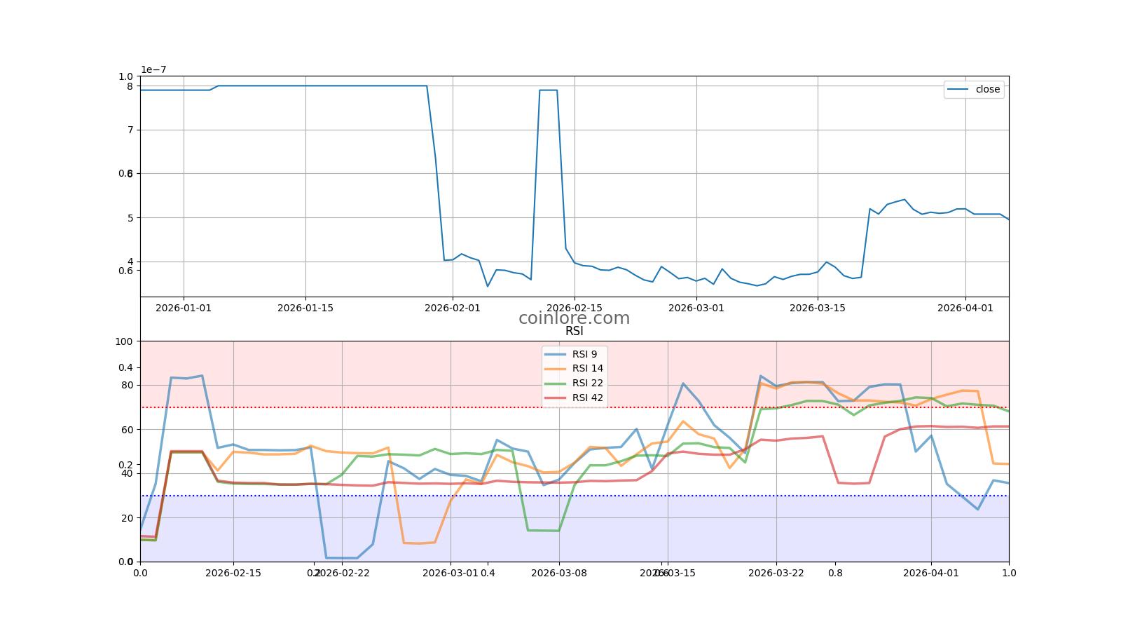LookRev RSI indicator