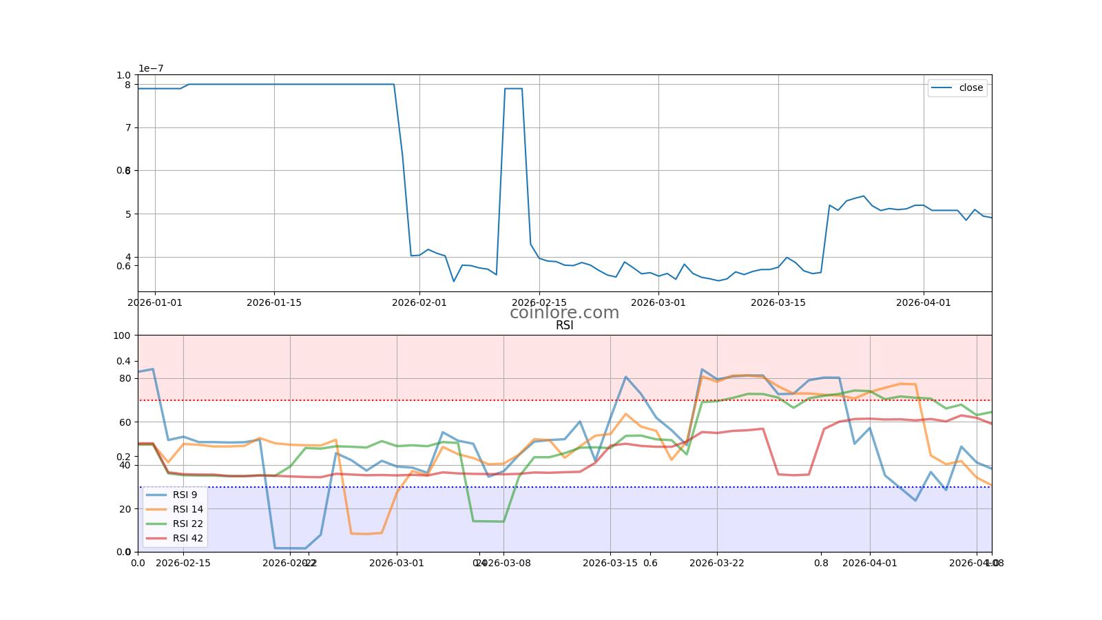 LookRev RSI indicator