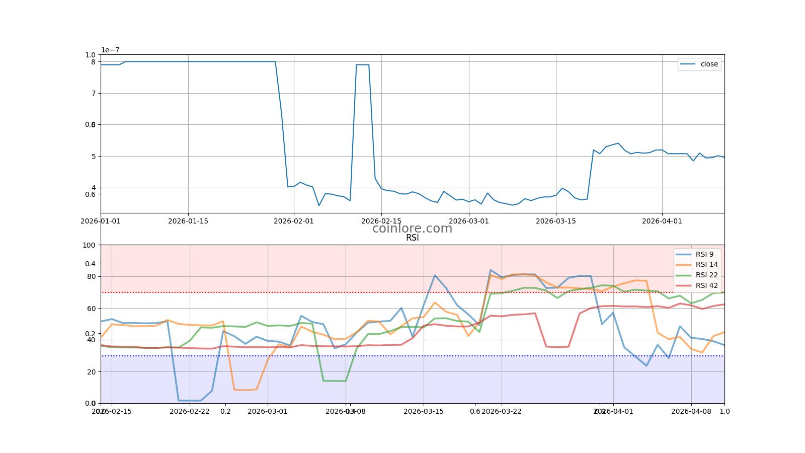 LookRev RSI indicator