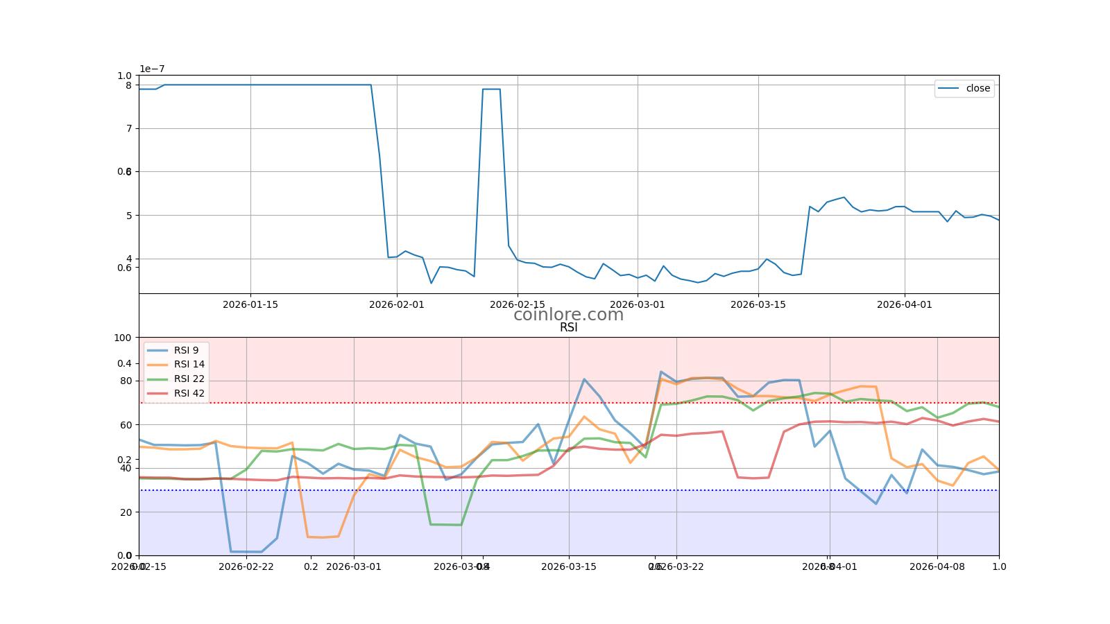 LookRev RSI indicator