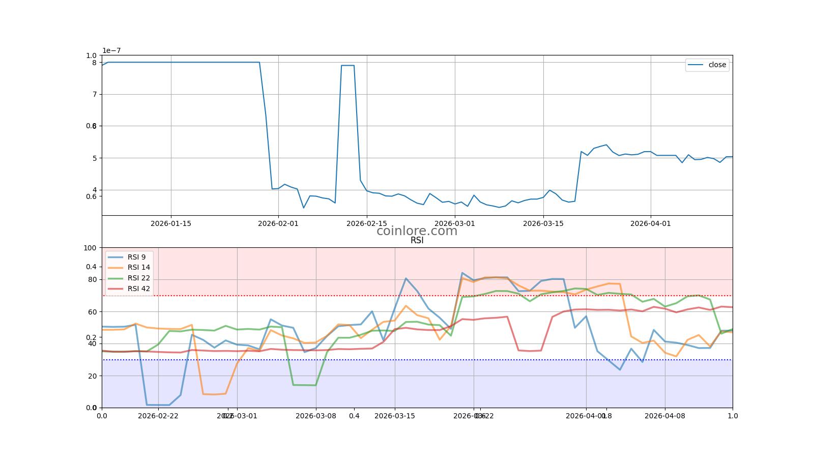 LookRev RSI indicator