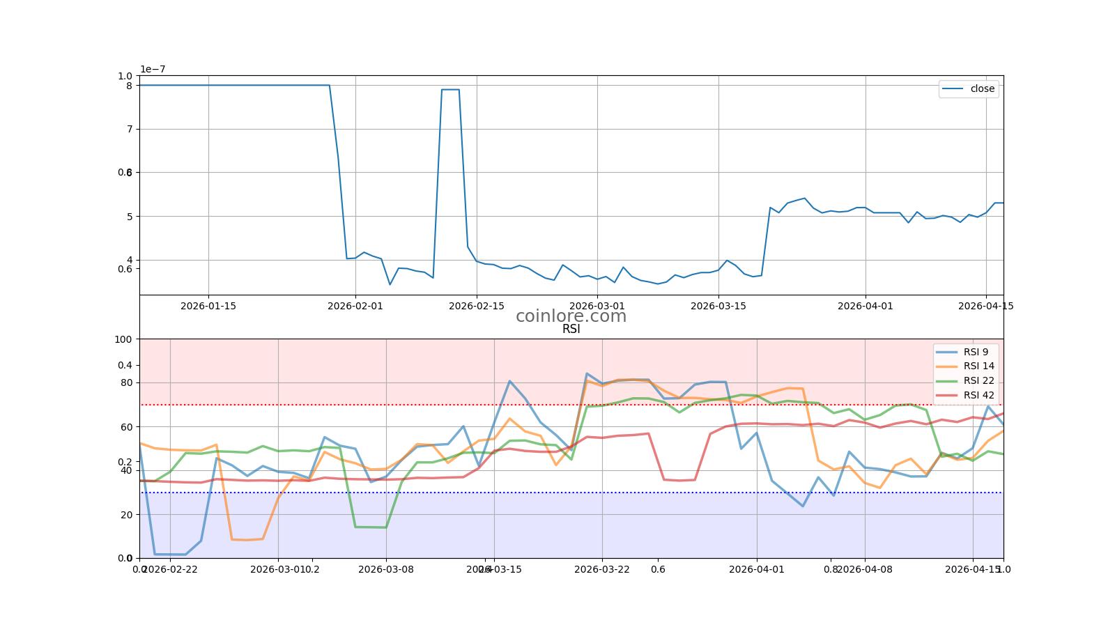 LookRev RSI indicator
