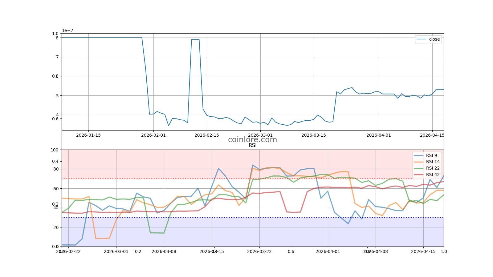 LookRev RSI indicator