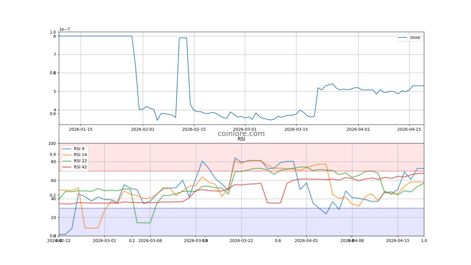LookRev RSI indicator