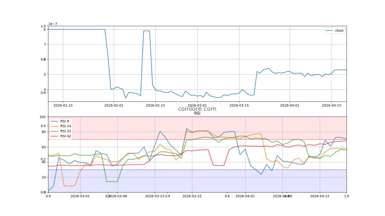 LookRev RSI indicator