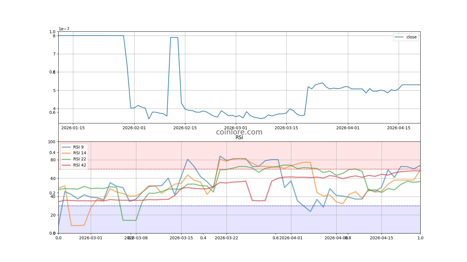 LookRev RSI indicator