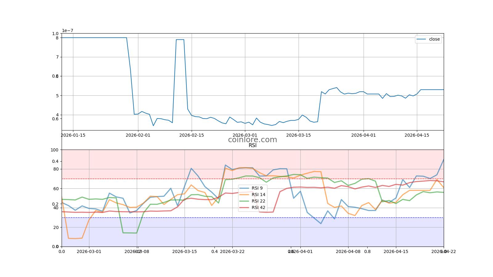 LookRev RSI indicator