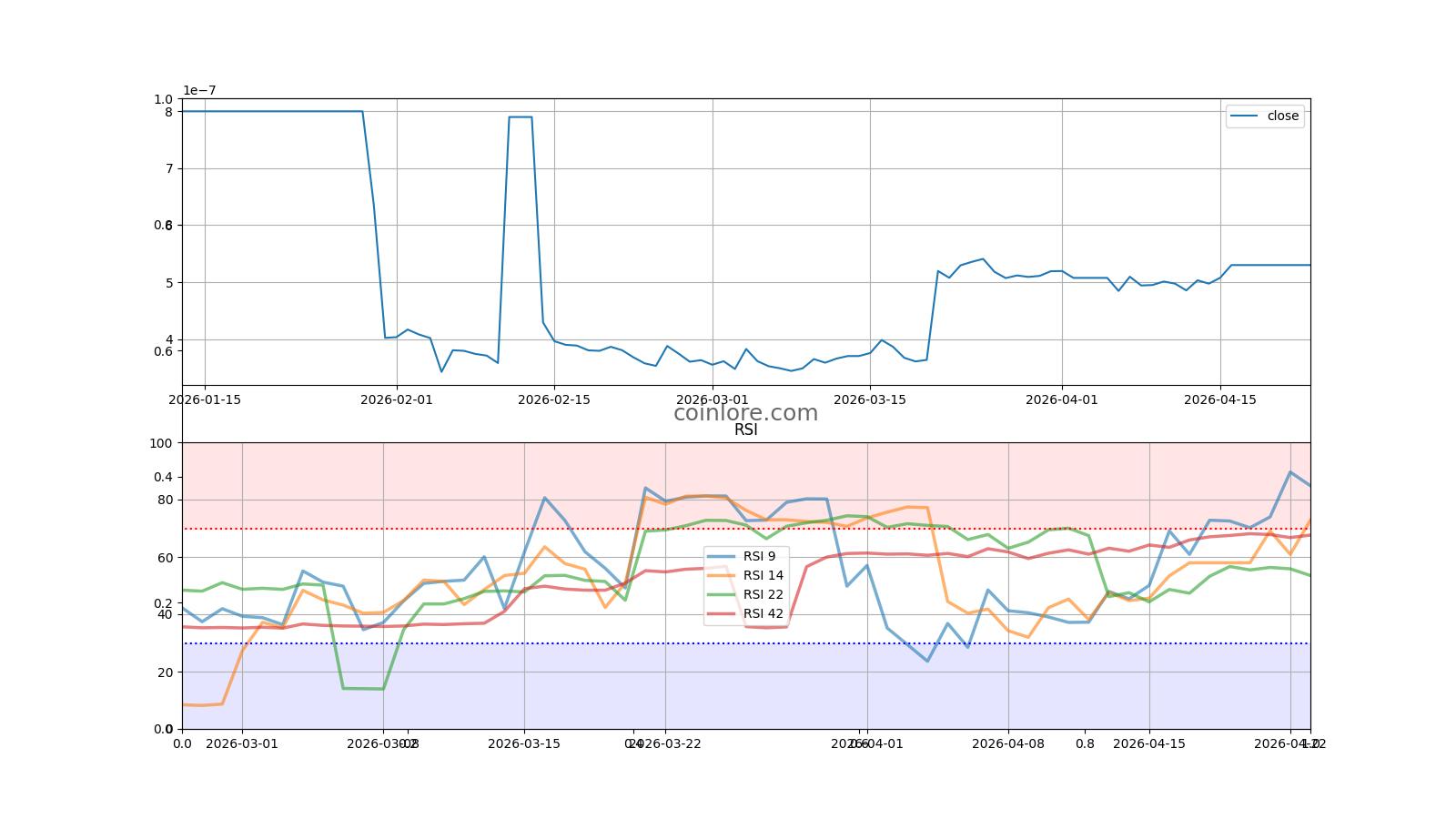 LookRev RSI indicator