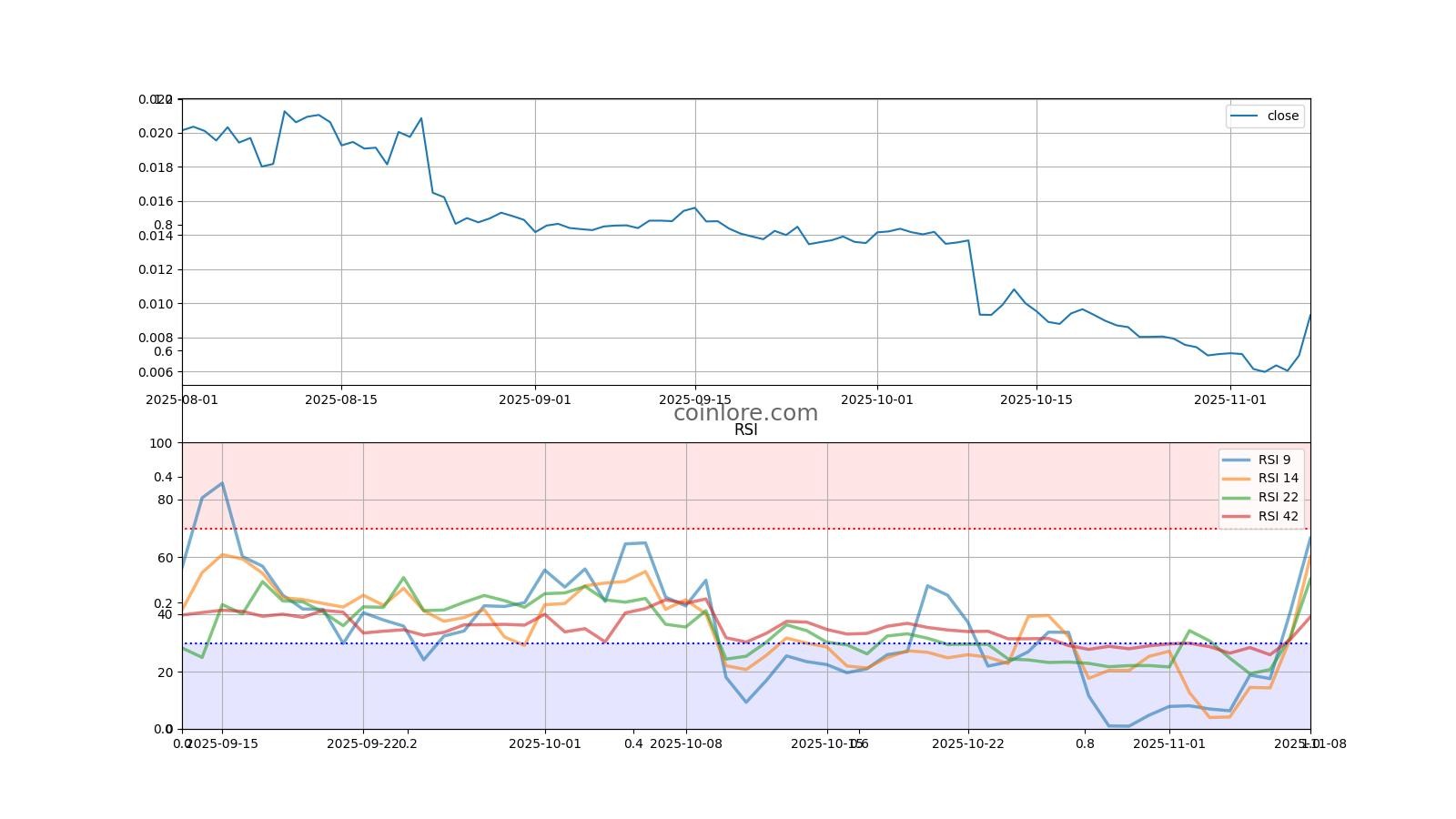 룩스레어 RSI indicator