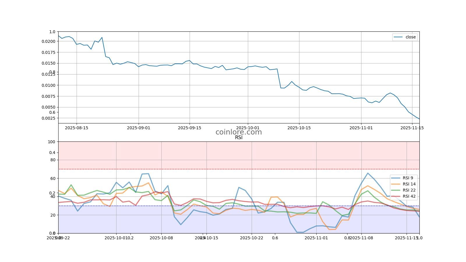 LooksRare RSI indicator