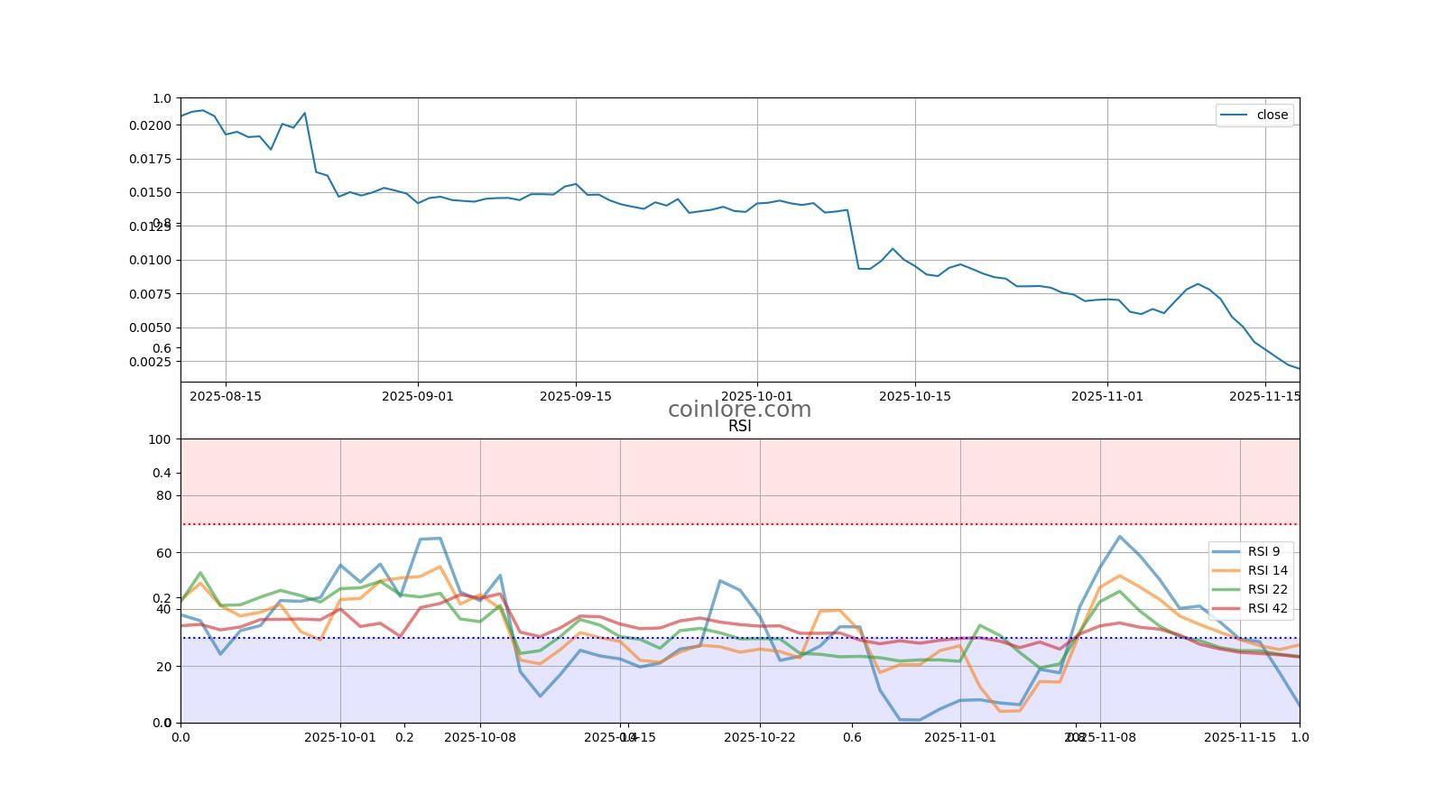 룩스레어 RSI indicator