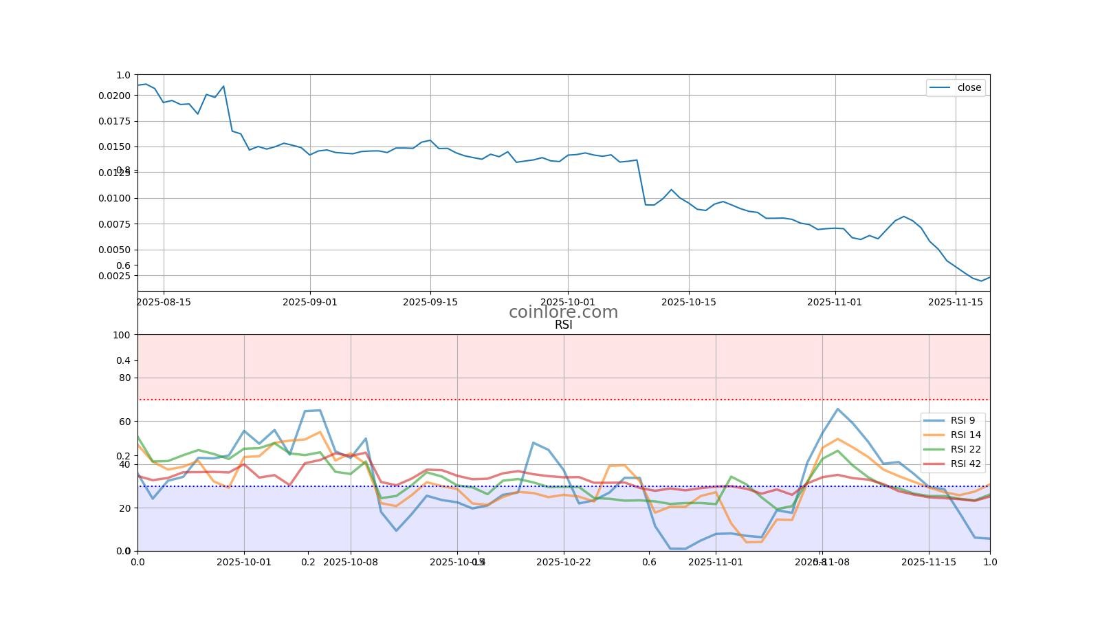 룩스레어 RSI indicator