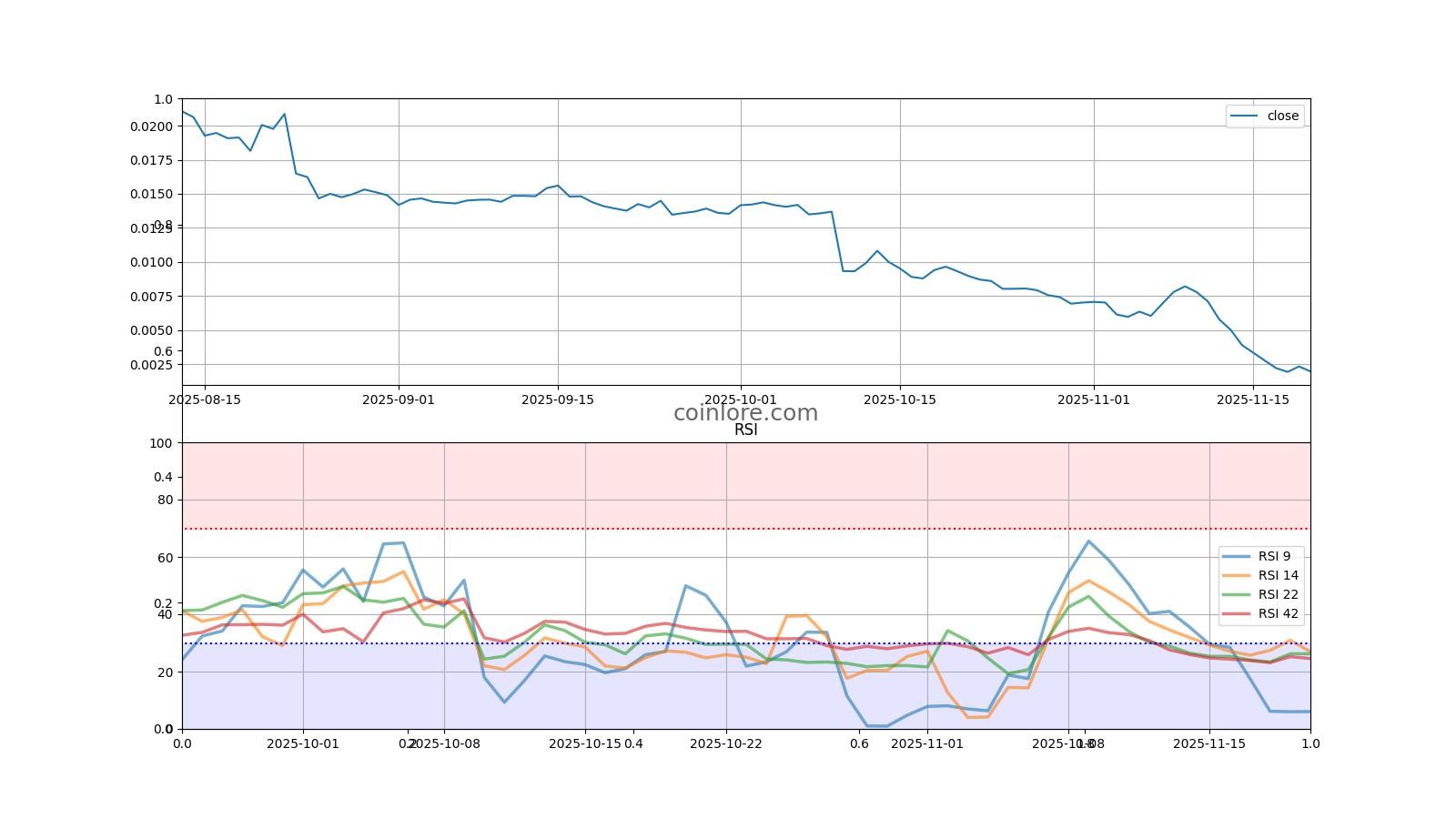 룩스레어 RSI indicator