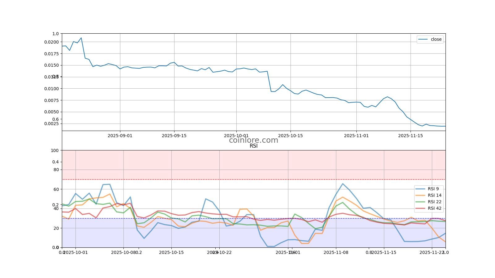 룩스레어 RSI indicator