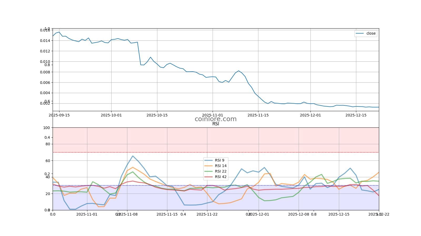 LooksRare RSI indicator