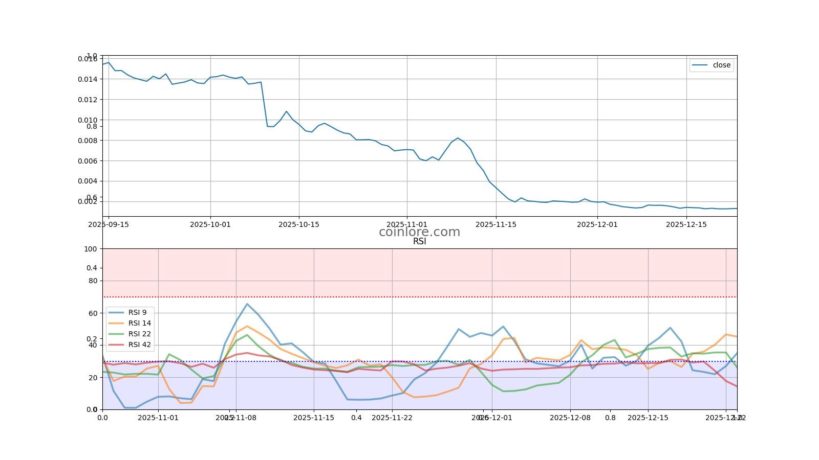 룩스레어 RSI indicator