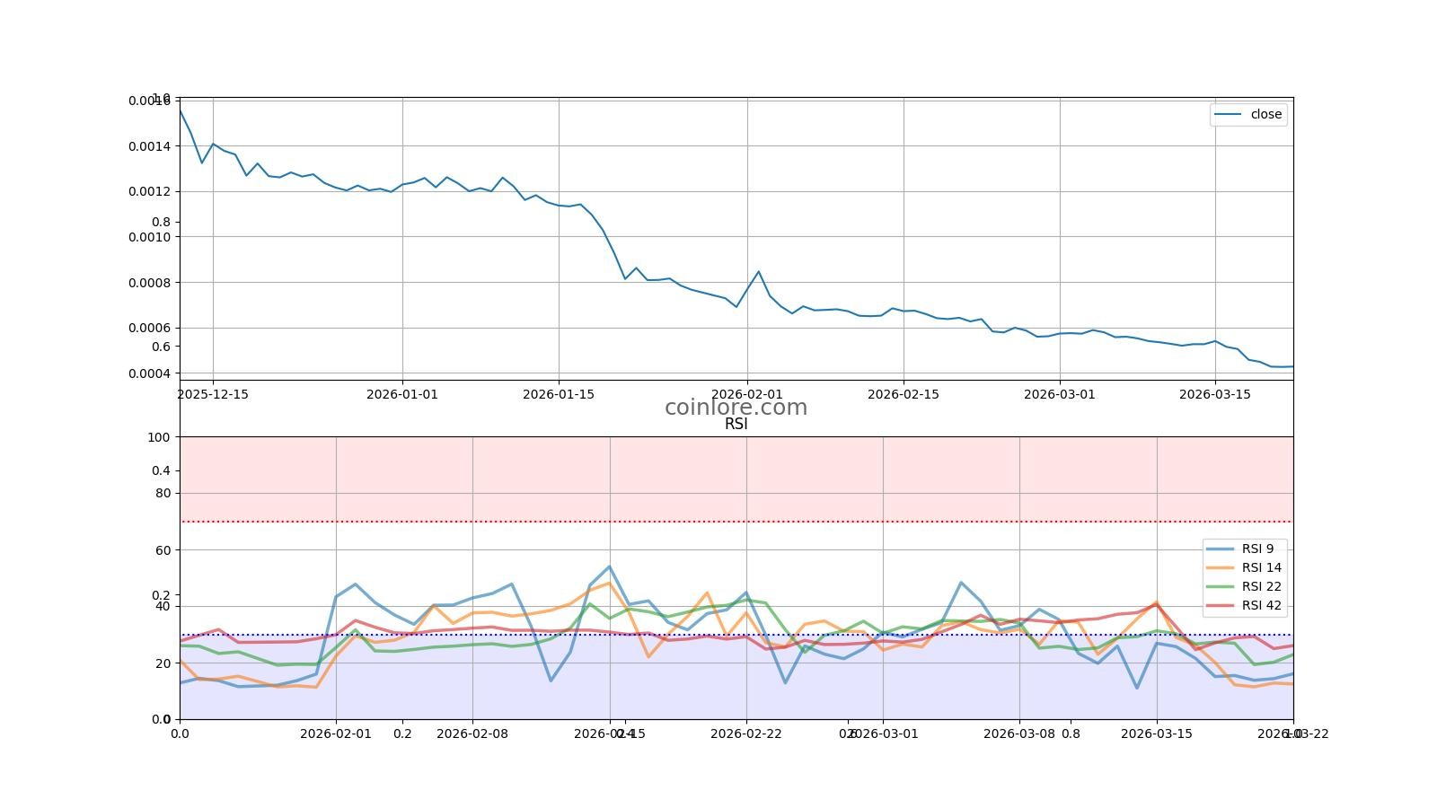 LooksRare RSI indicator