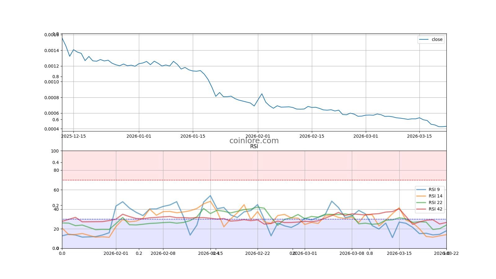 LooksRare RSI indicator