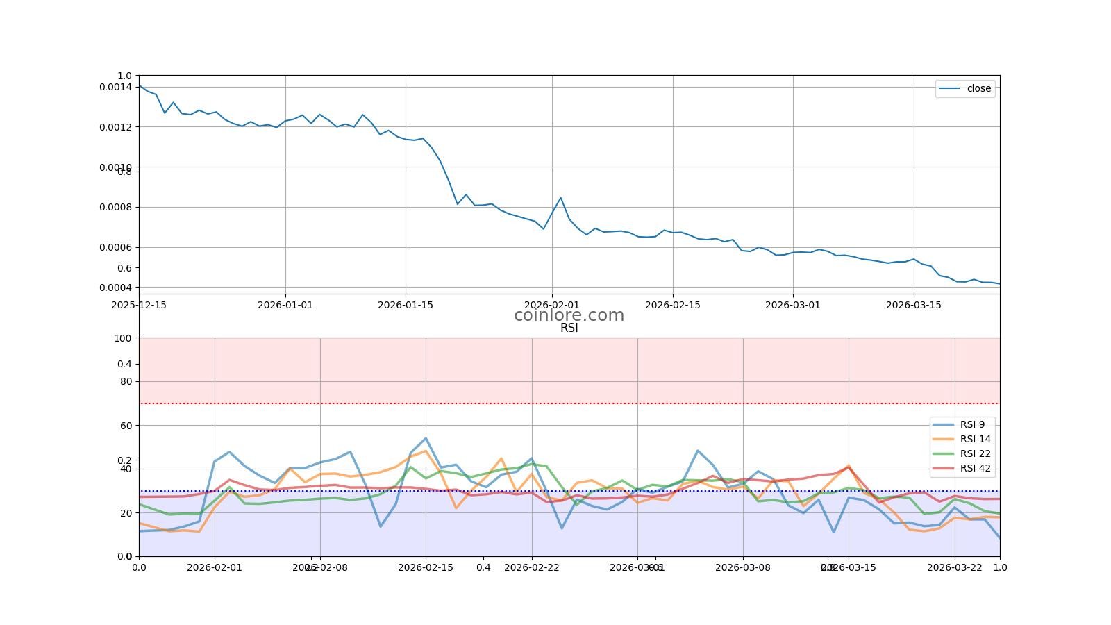 LooksRare RSI indicator