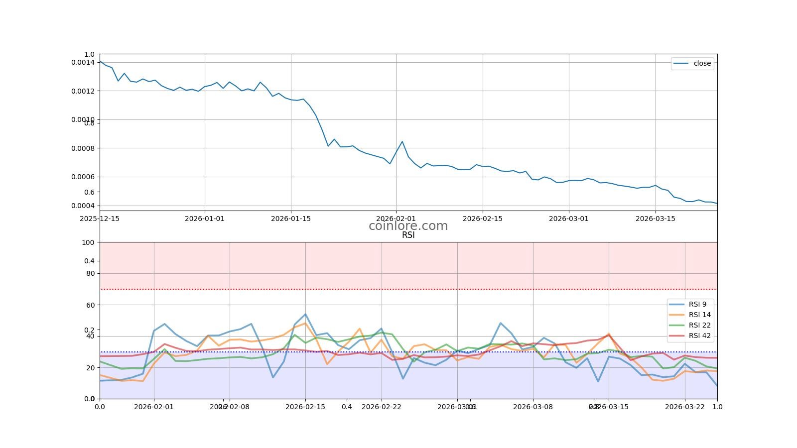 LooksRare RSI indicator