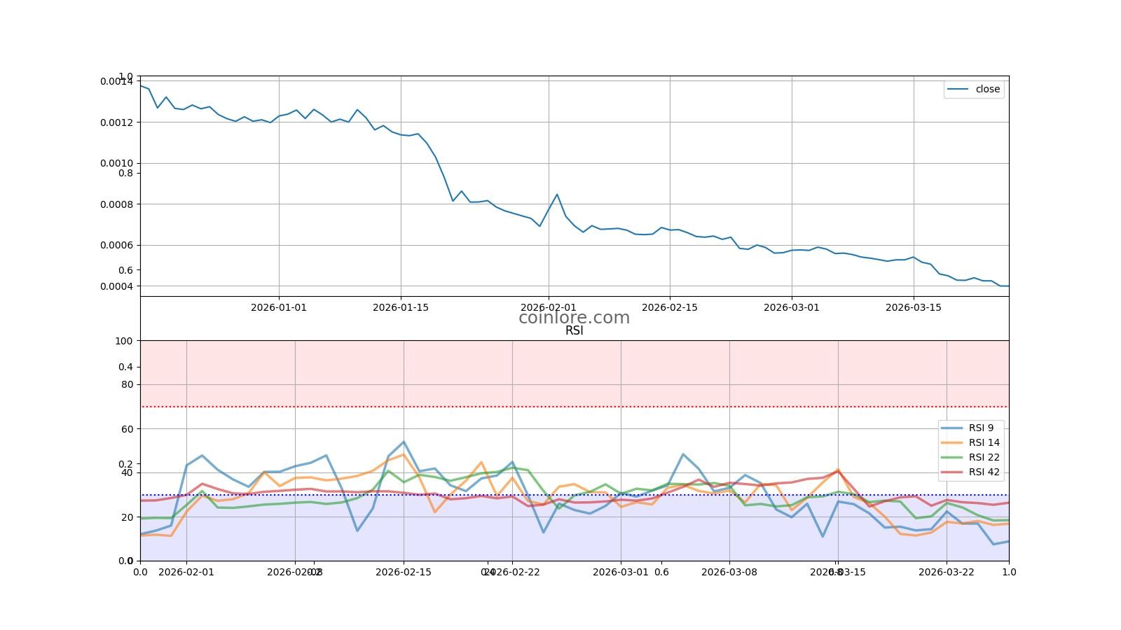 LooksRare RSI indicator