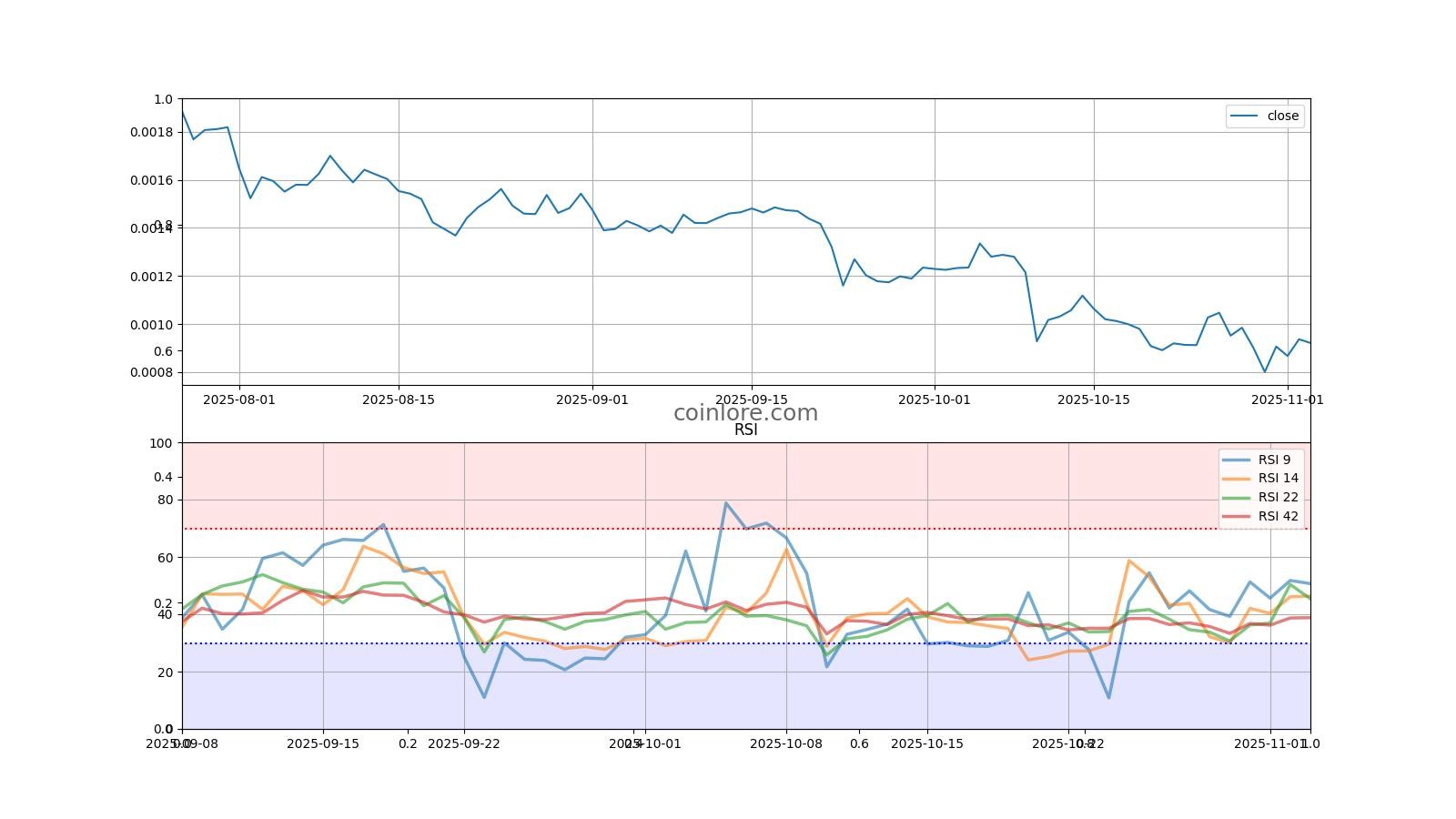 룸네트워크 RSI indicator