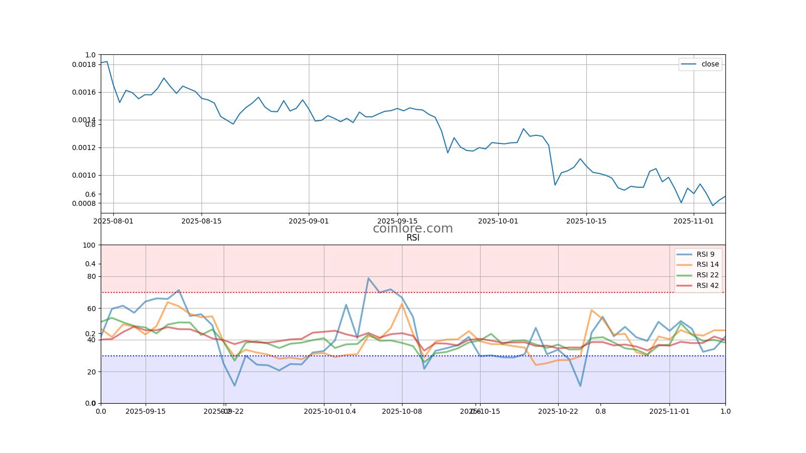 룸네트워크 RSI indicator