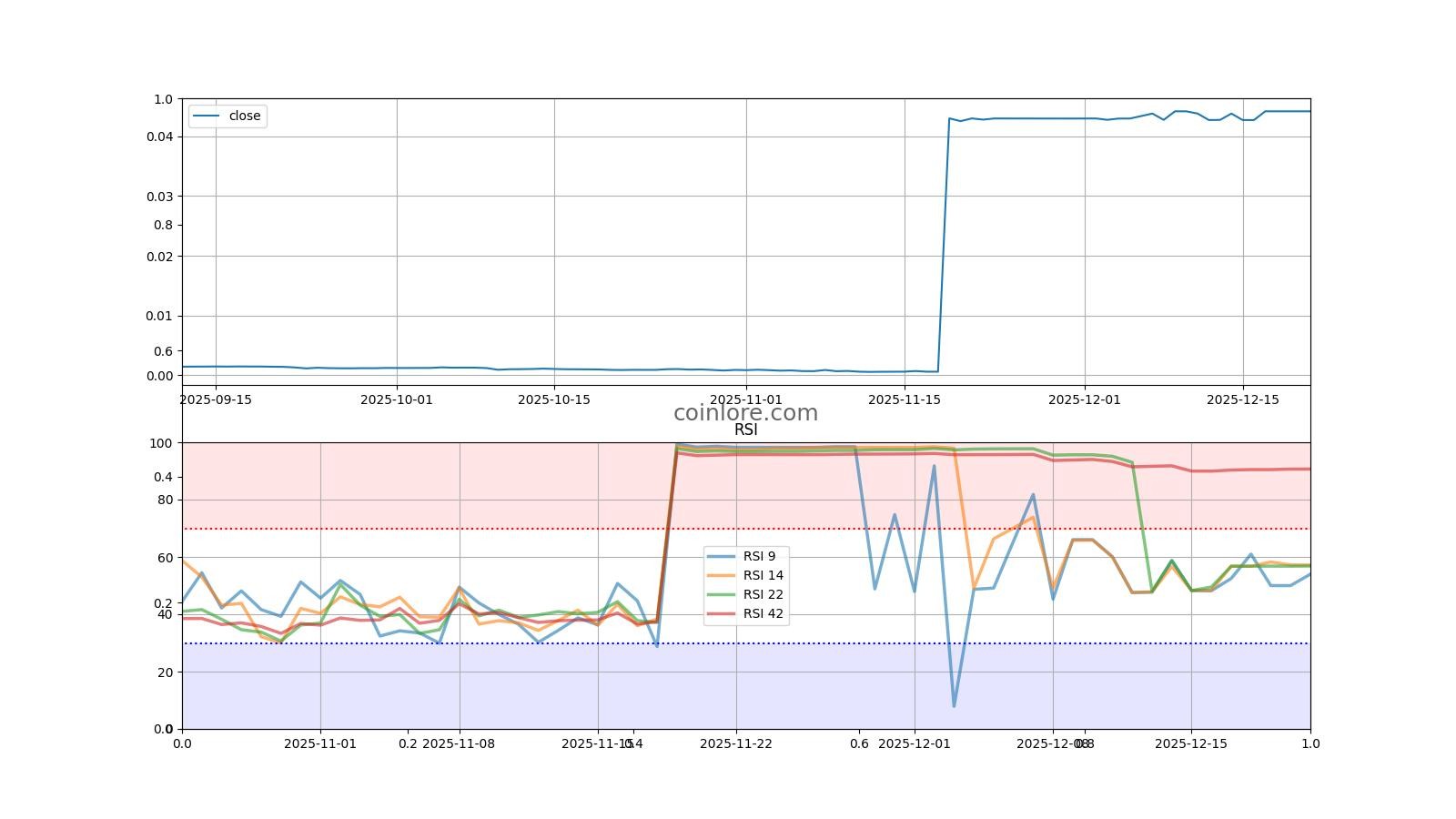 룸네트워크 RSI indicator