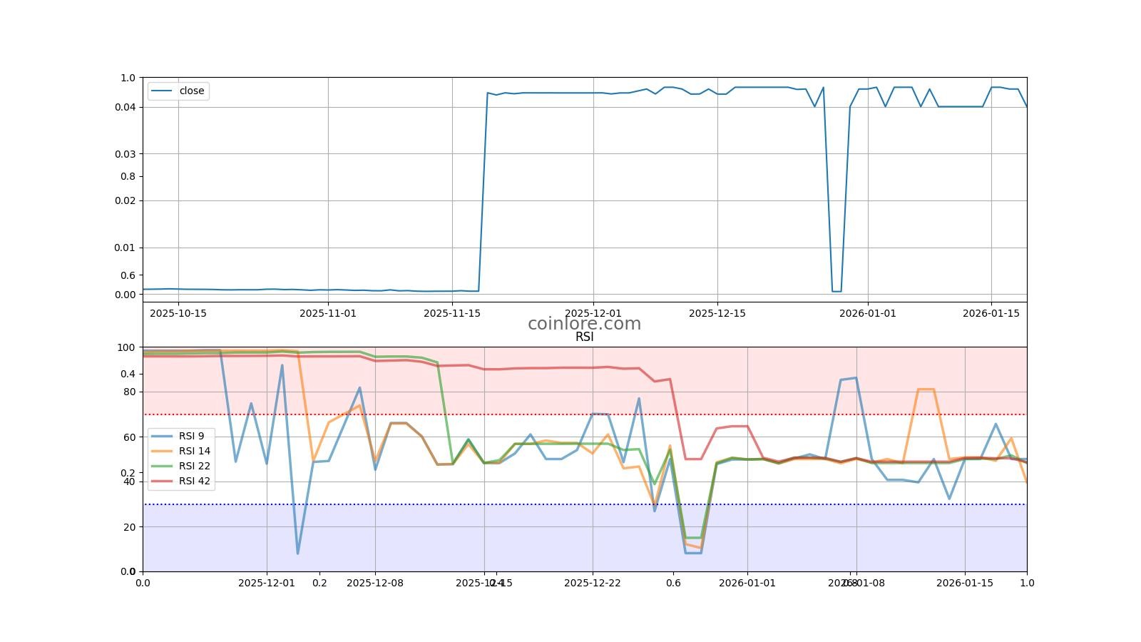 룸네트워크 RSI indicator