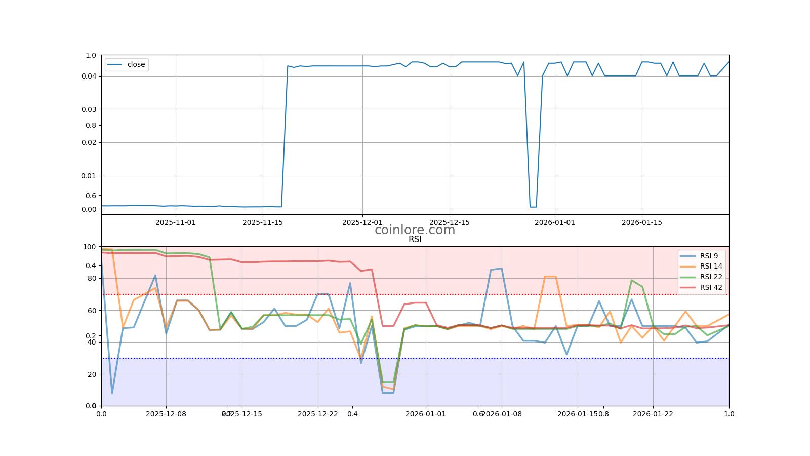 ルームネットワーク RSI indicator