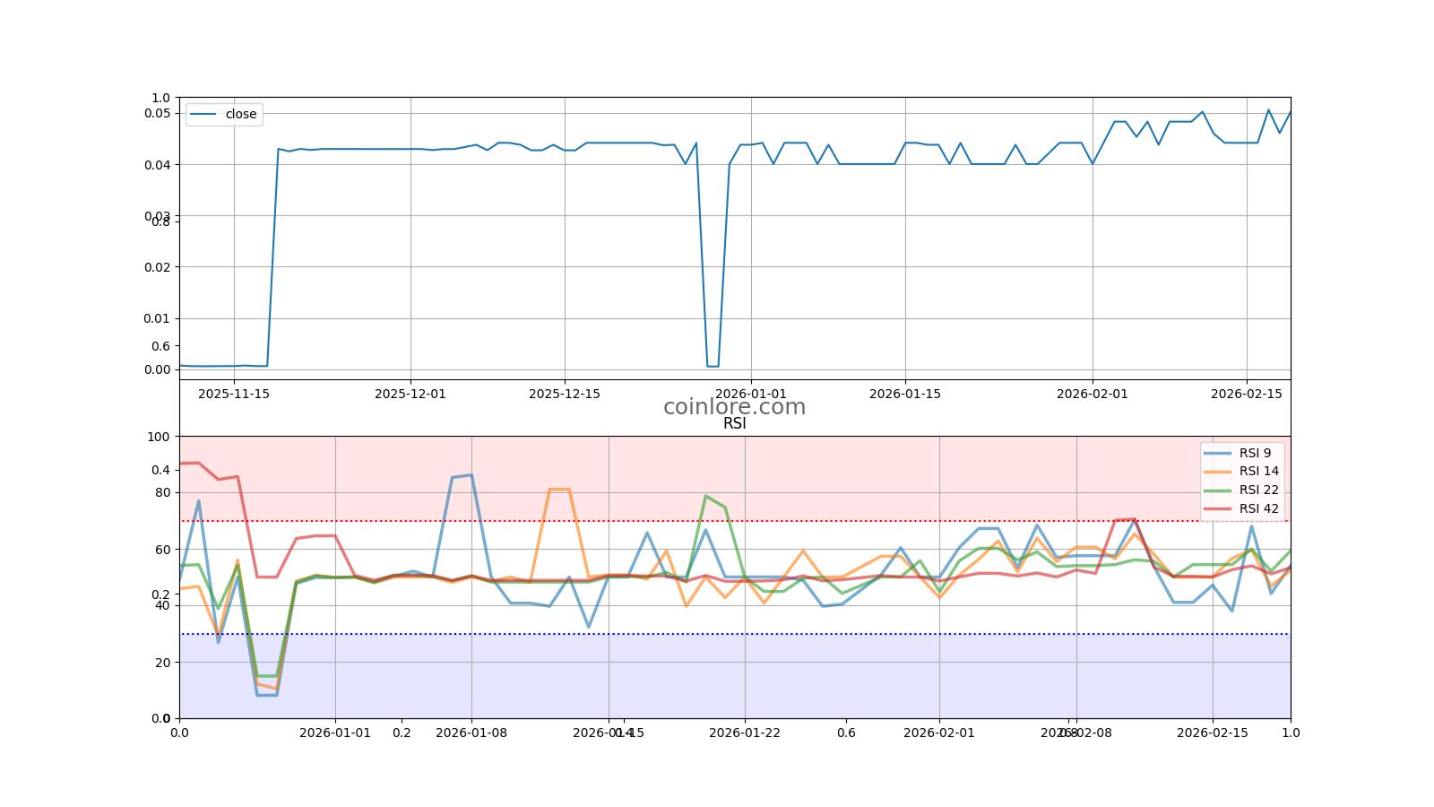 룸네트워크 RSI indicator