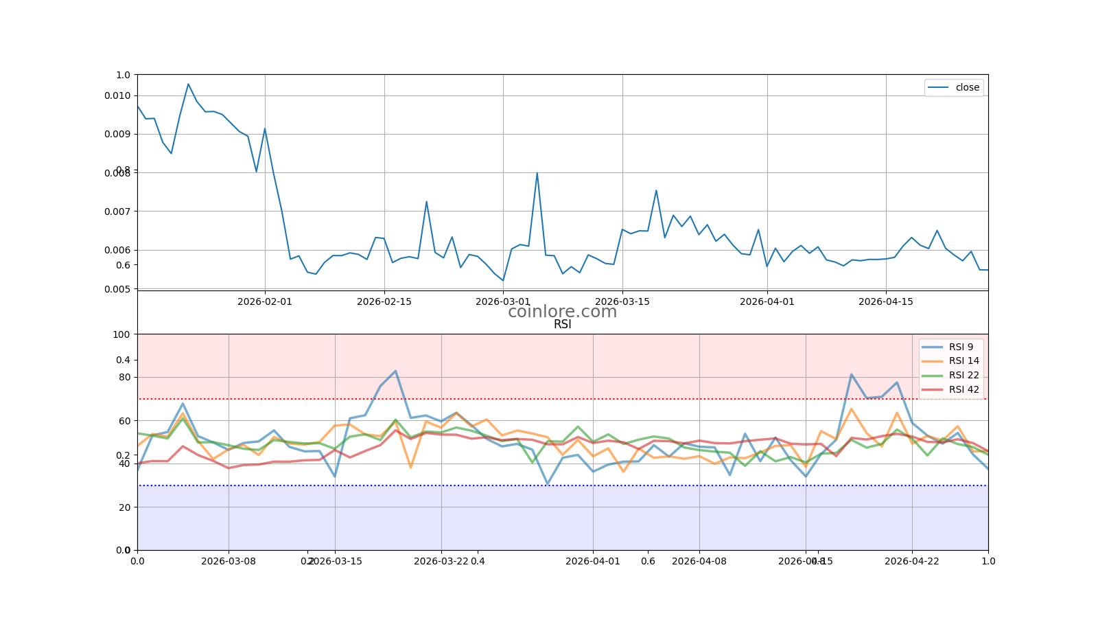 LoopNetwork RSI indicator