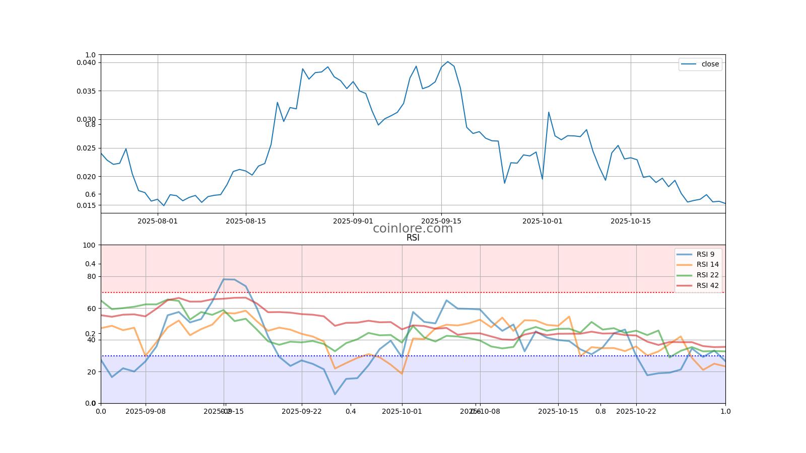 LoopNetwork RSI indicator