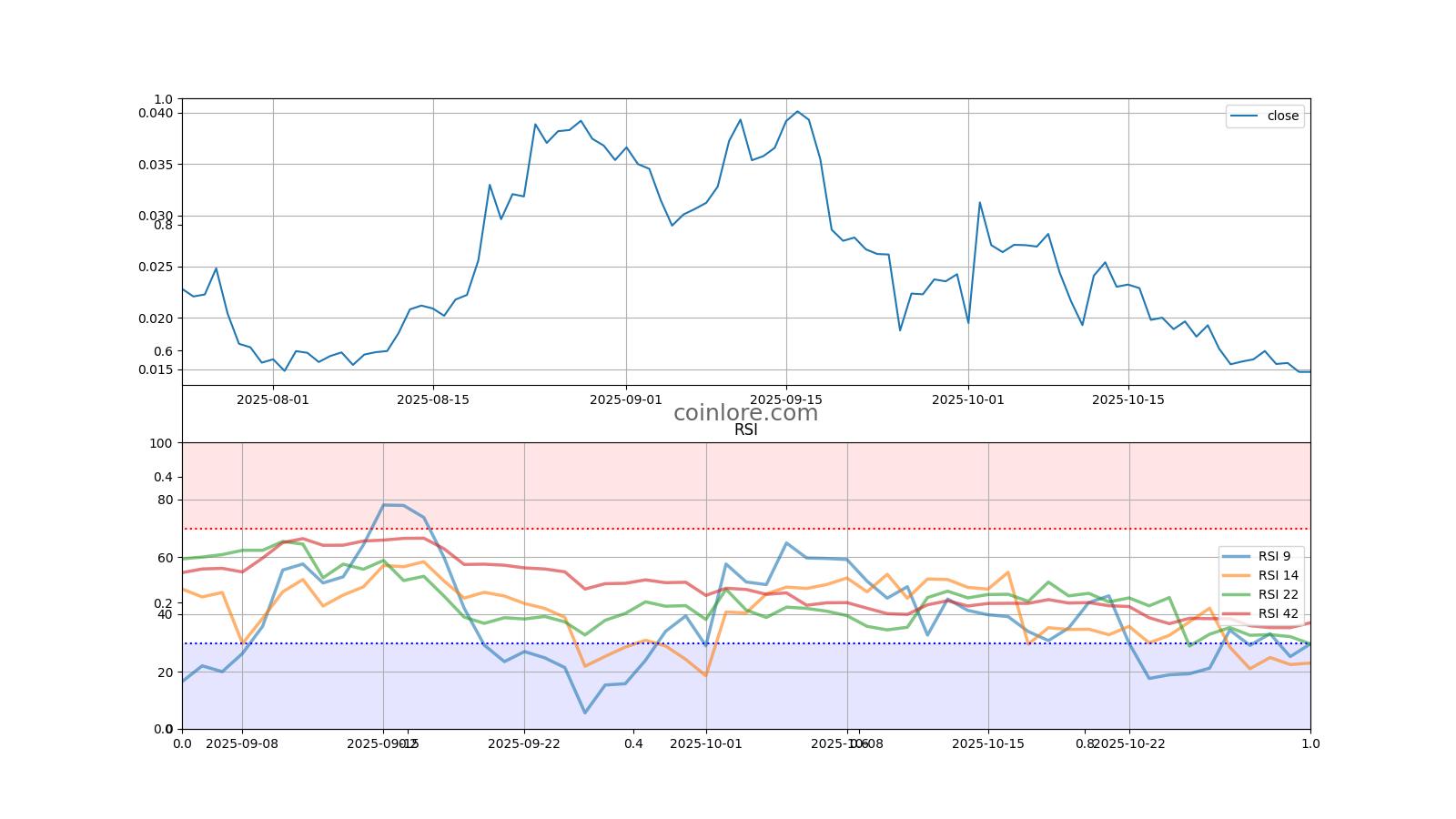 LoopNetwork RSI indicator