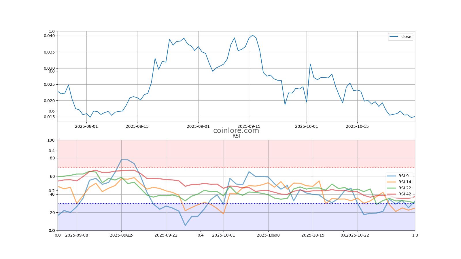 LoopNetwork RSI indicator