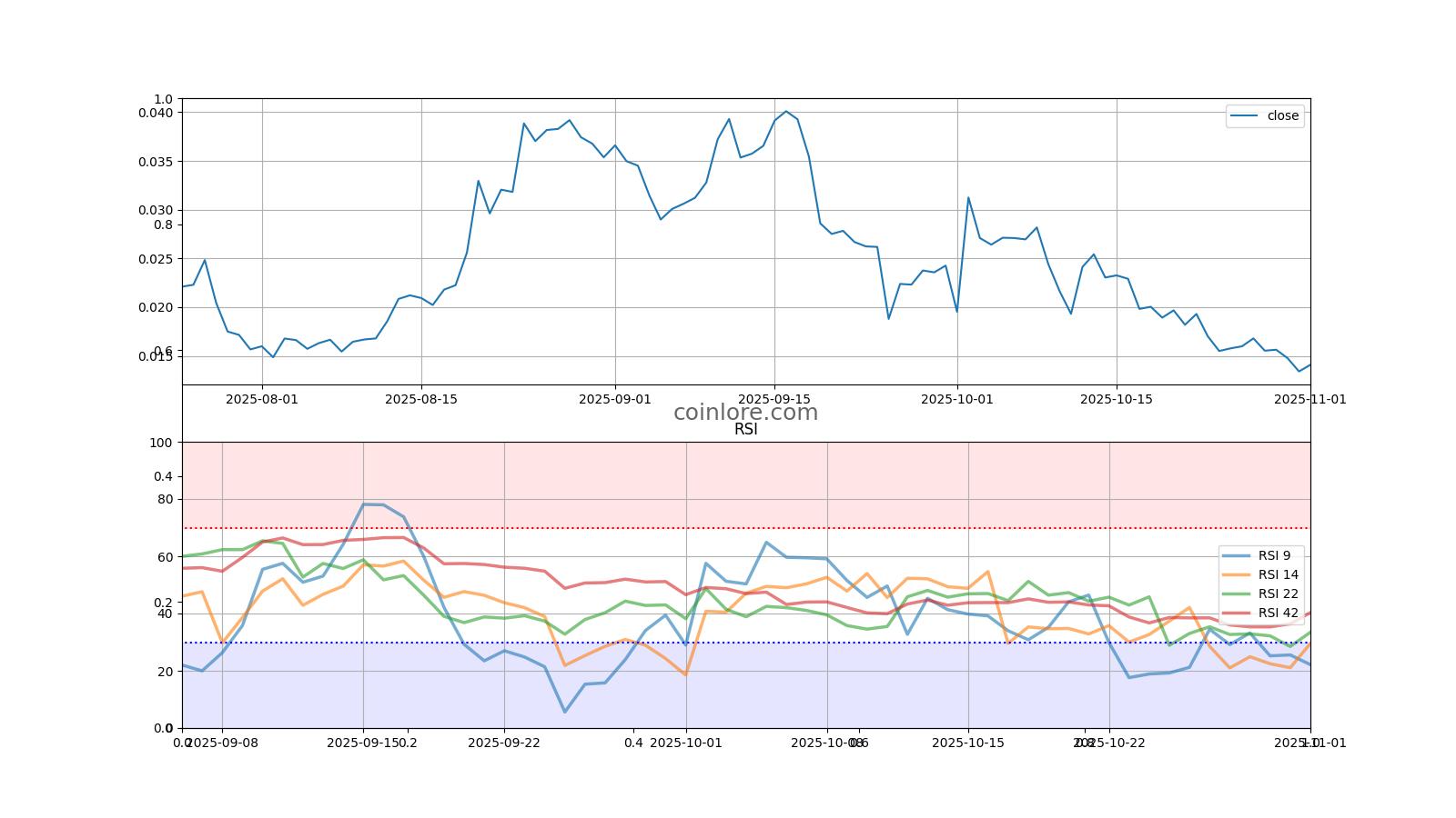 LoopNetwork RSI indicator