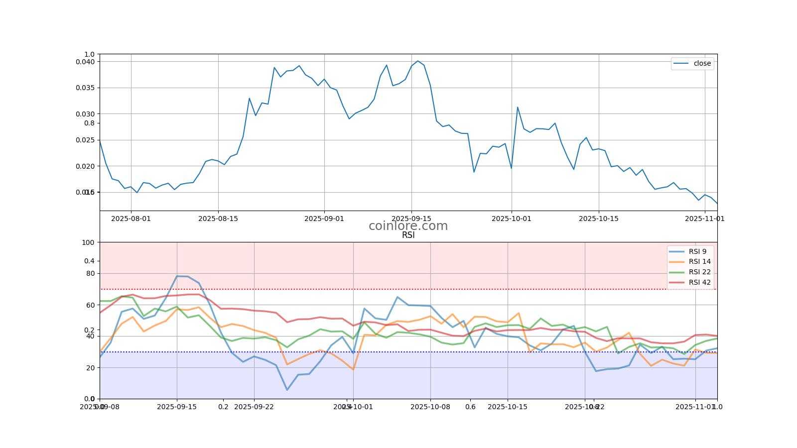 LoopNetwork RSI indicator