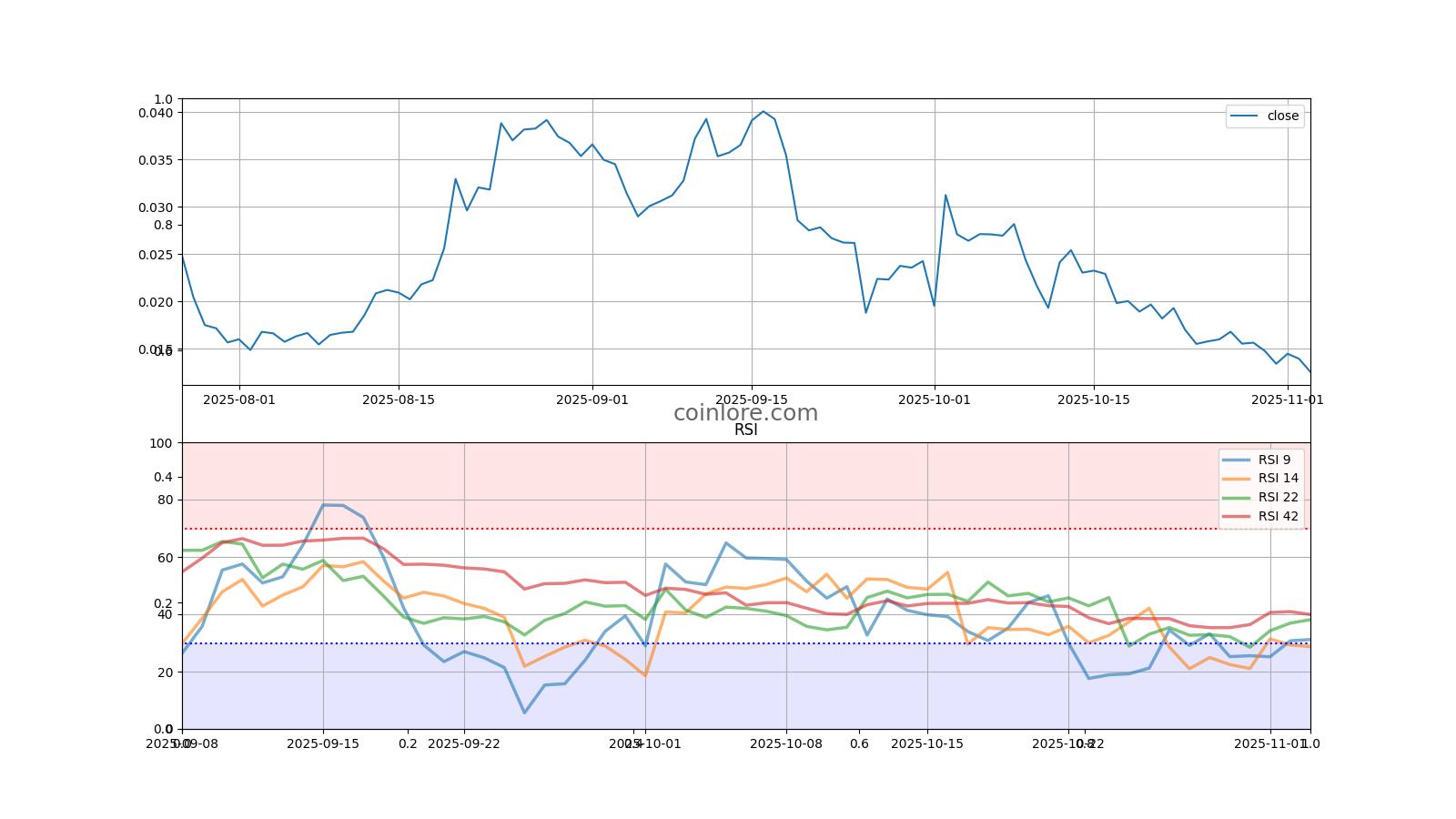 LoopNetwork RSI indicator