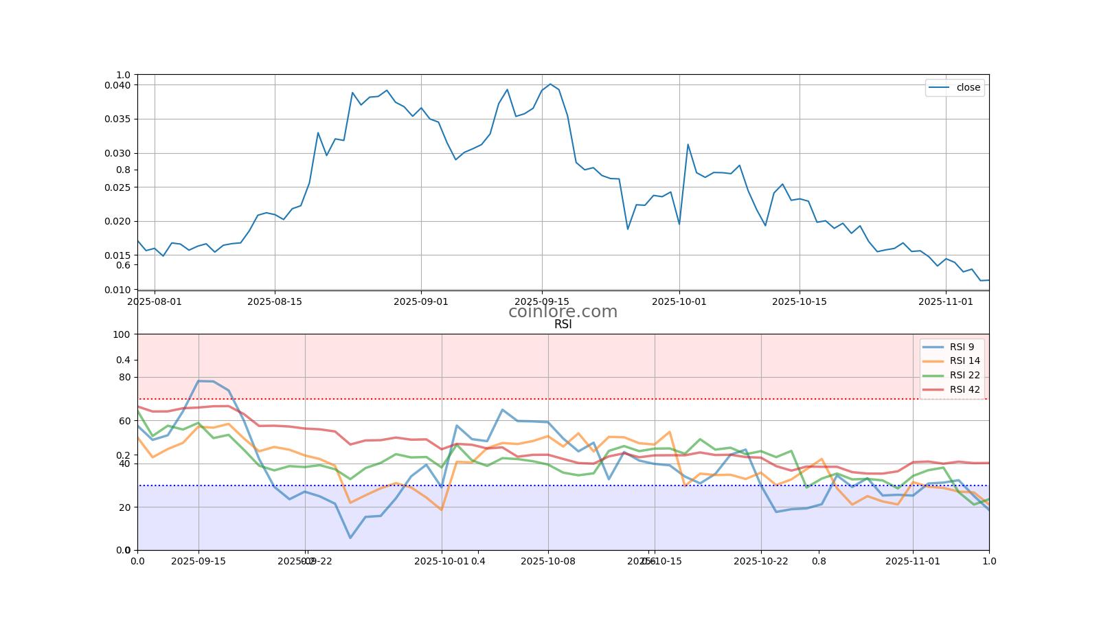 LoopNetwork RSI indicator