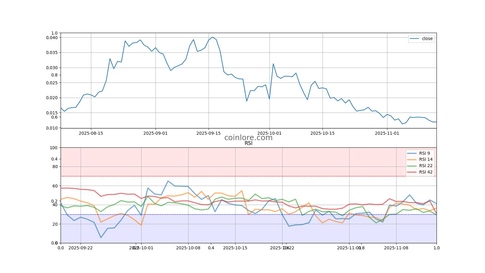 LoopNetwork RSI indicator