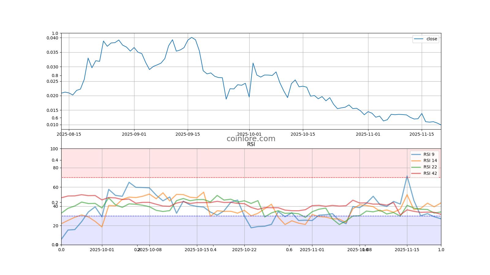 LoopNetwork RSI indicator