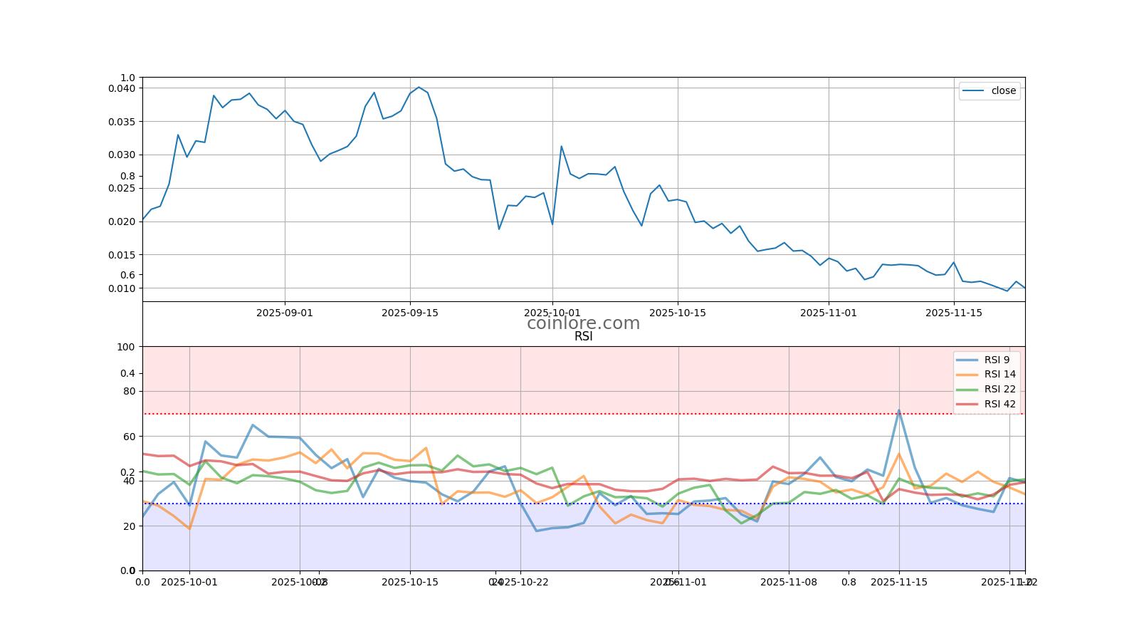LoopNetwork RSI indicator