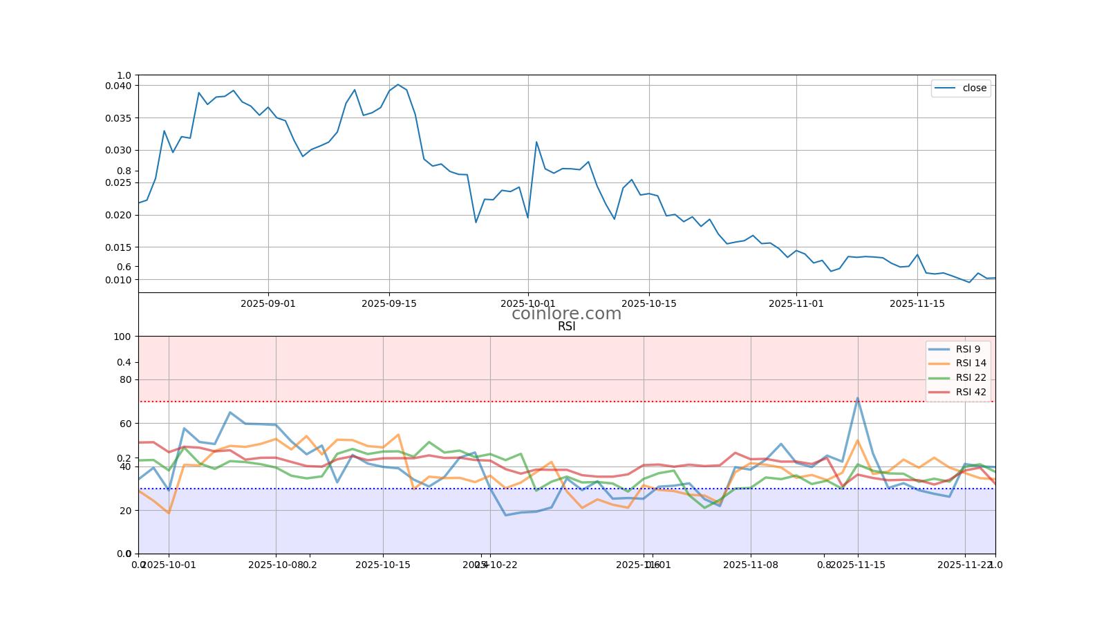 LoopNetwork RSI indicator